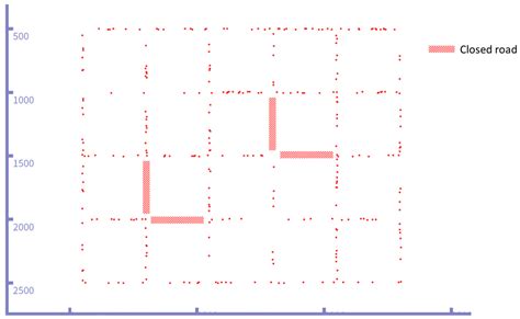 Multiple Junction Based Traffic Aware Routing Protocol Using Aco Algorithm In Urban Vehicular