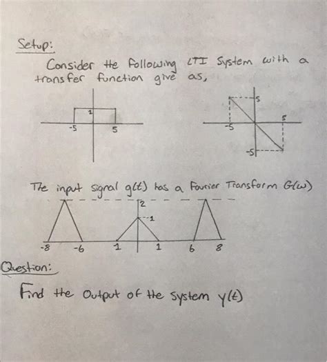 Solved Setup Consider The Following LT I System With A Chegg