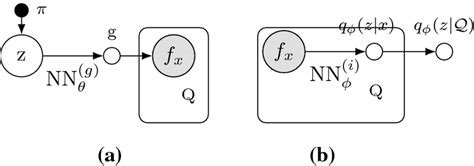 The Generative Model Of Query Generation Is On The Left And The Download Scientific Diagram