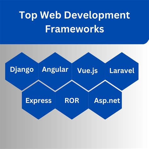 Anna Fernandez On Linkedin Webdevelopment Webapplications Frameworks