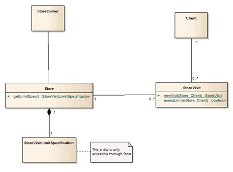 oop should logic regarding an user s actions history be placed inside