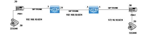 Cube Dial Peer Question Cisco Community