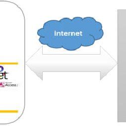 The Proposed System Layout Download Scientific Diagram