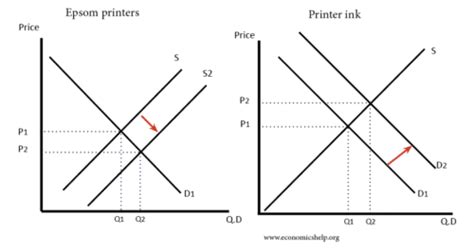 Joint Demand Economics Help