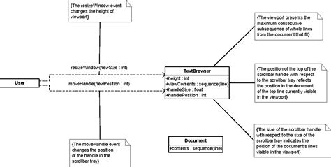 Figure 1 From Dynamic Assembly From Models Dynamo Darpa Dynamic