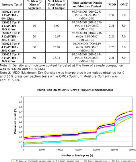 Rlt Tests Conducted And Details Of Sample Preparation Download Table