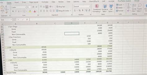Solved Given The Pivot Chart Contained In The Exam Pivot Chegg