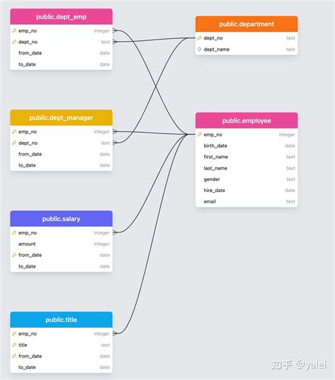 Bytebase 产品体验 知乎