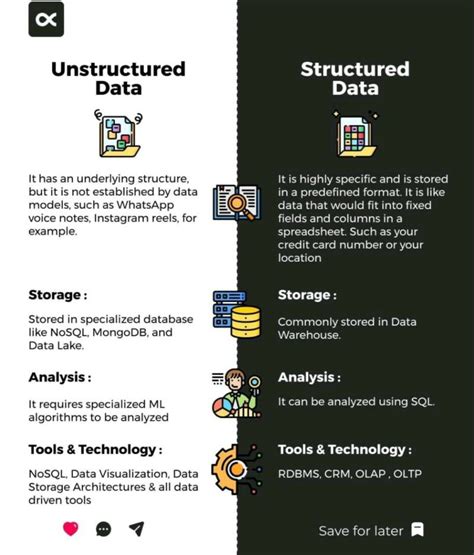 Love Open Source Community On Linkedin Datascience Ai Datamining
