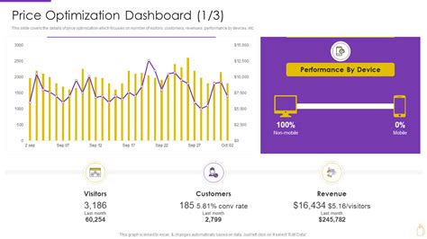 Top 5 Pricing Dashboard Templates With Examples And Samples