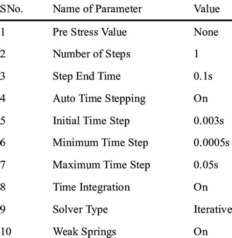 Details Of Ansys Analysis Settings Download Table Details Of Ansys Analysis Settings Download Table