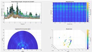 MMWCAS DSP EVM Range Doppler Issue With Provided Matlab Scripts