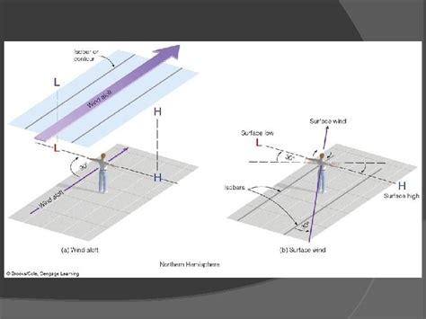 Chapter 8 Part Ii Air Pressure And Winds