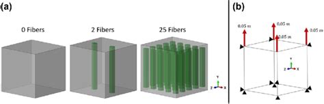 A Unit Cube Models Used Containing 0 2 And 25 Embedded Elements B