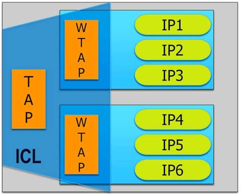 welcome to ijtag a no risk path to ieee p1687 tech design forum techniques