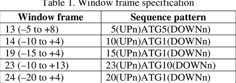 Table 1 From Comparative Analysis Using Bayesian Approach To Neural