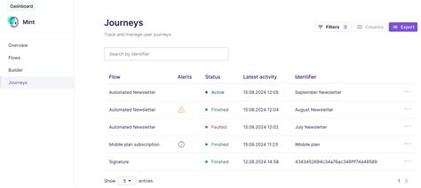 Mint Journeys Signicat Documentation