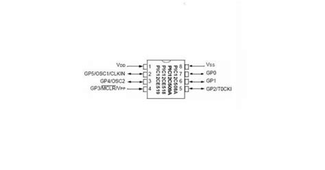 Placa Dezvoltare Microcontroller 8 Biti Pini Eeprom 1024x12