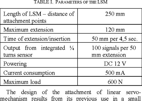 Table I From Design Of The Variable Exhaust Nozzle Control System For A