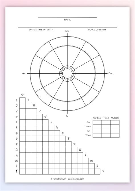 Blank Astrology Birth Chart Blank Natal Chart Blank Birth Chart