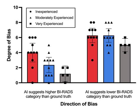 Eric Topol On Twitter Automation Bias Whereby The Physician Believes The AI Interpretation