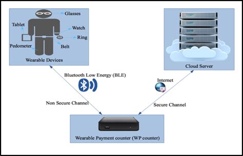 figure 1 from a novel authentication protocol for micropayment with