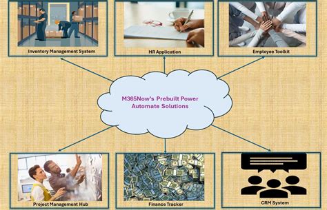 m365now on linkedin powerautomate businesssolutions automation