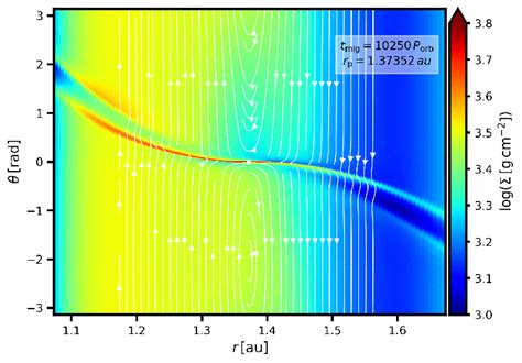 Fig C1 Surface Density And Streamlines For A Migrating Download