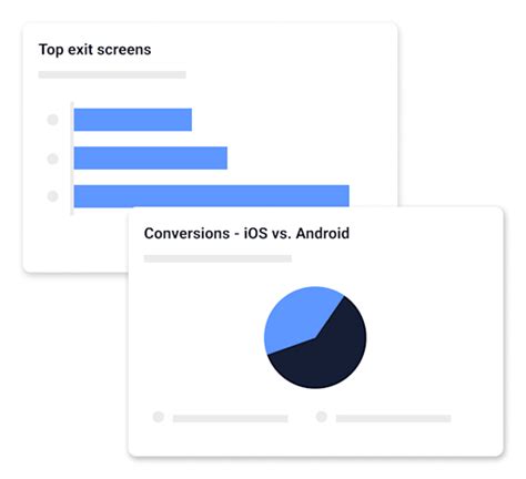 Product Analytics For Mobile Apps Uxcam