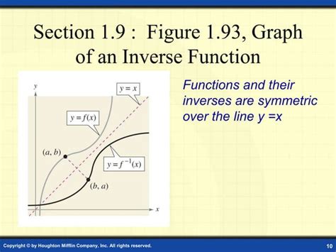 1 9 Inverse Functions Ppt