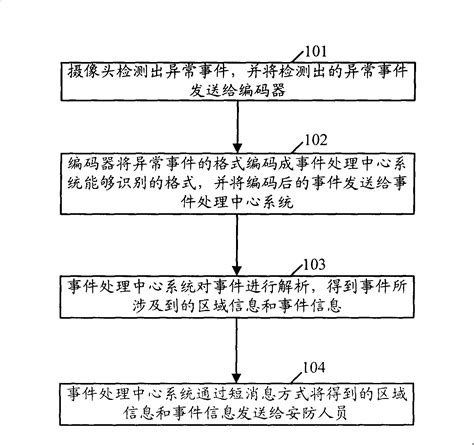 event processing system and method eureka patsnap
