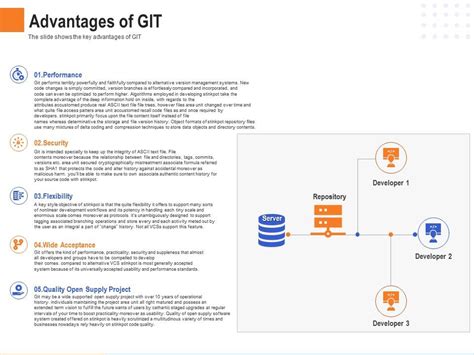 Advantages Of Git Wide Acceptance Ppt Powerpoint Presentation Information Presentation