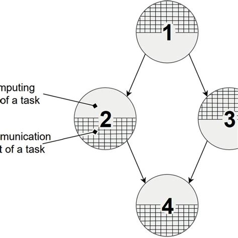 The Montage Workflow Structure Download Scientific Diagram