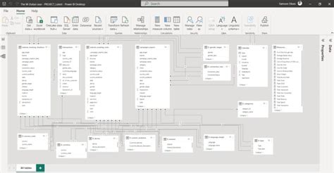 mauzum shamil on linkedin datascience powerbi datamodeling