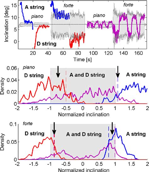 Figure From An Extended Geometric Model For Analysis Of String Crossings In Bowed String