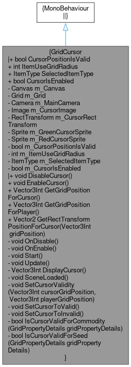 A 2d Farming Rpg Gridcursor Class Reference