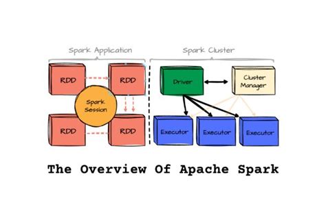 Mastering Dataengineering Spark Bigdata Etl Python Linkedin2025 Mohammad Nazim
