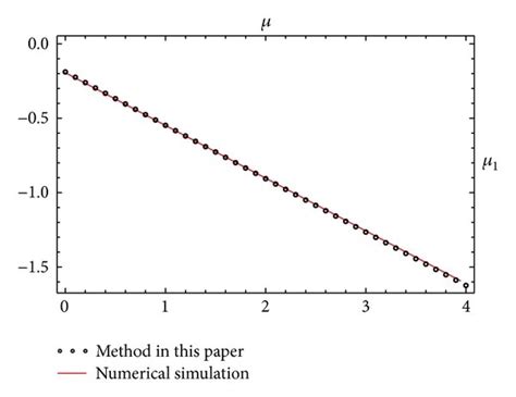 Heteroclinic Bifurcation Curve Comparison Download Scientific Diagram