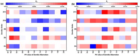 Aberration Modulation Correlation Method For Dim And Small Space Target Detection