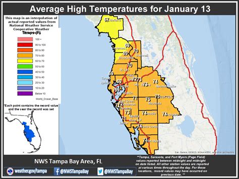 Current Weather Tampa Florida