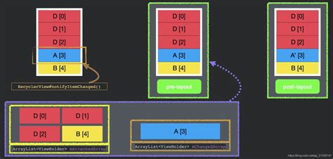 android recyclerview原理 csdn博客
