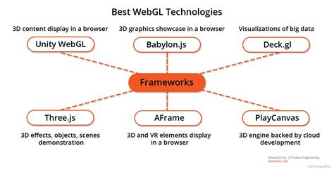 Webgl：基于web的交互式2d3d图形引擎基于 Webgl20 设计二三维一体化的前端地图引擎 Csdn博客