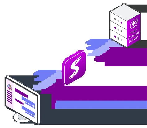 Call Media Transcoding Siperb Webrtc Softphone