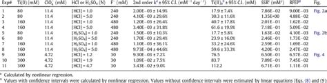 Comparison Of Perchlorate Reducing Systems With Tiii Download