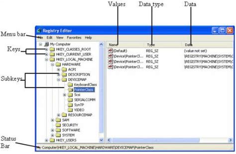 All About It The Key Ingredients Of The Os