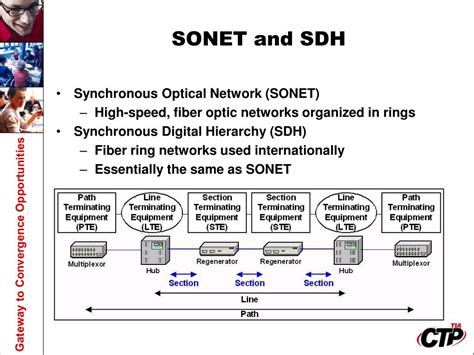 Ppt Telephony Networking Powerpoint Presentation Free Download Id