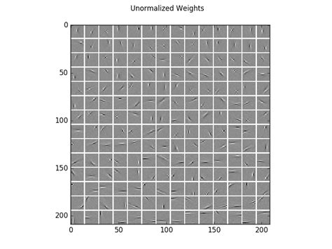Gaussian Binary Restricted Boltzmann Machine On Natural Image Patches