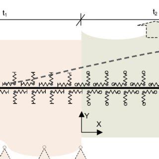 Schematic Of Model Configuration Download Scientific Diagram