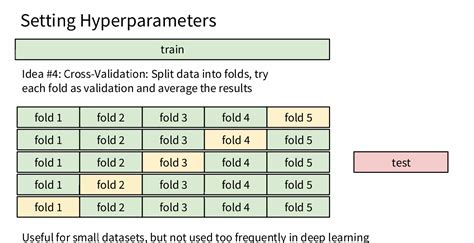 Image Classification With Linear Classifiers Techblog