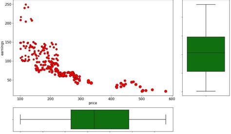 Python Matplotlib Seaborn Visualization Data Tushar Lahiri